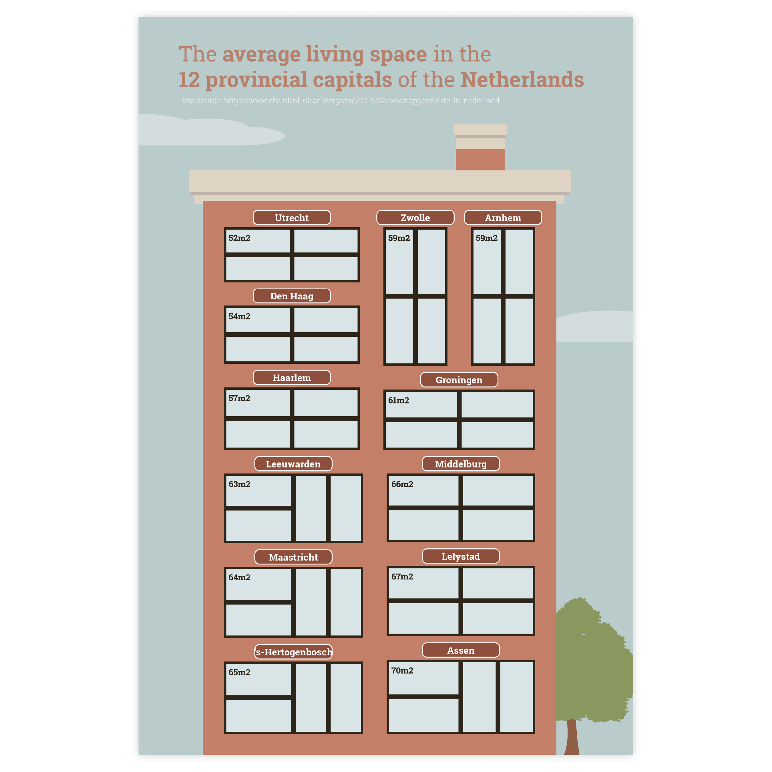 Treemap | Resources - Chart Library | Datylon Treemap | Resources - Chart Library | Datylon